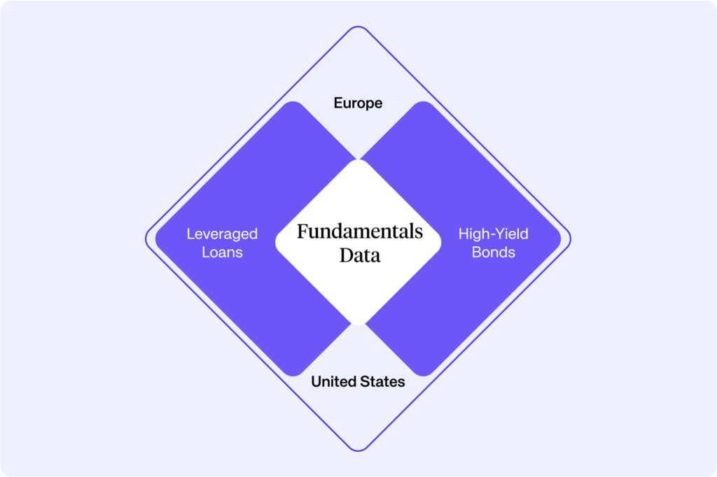 Liquid Credit Fundamentals data | Octus