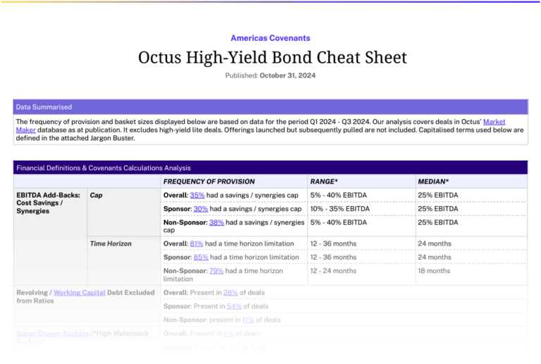 Covenants Cheat Sheet: Essential U.S. High-Yield Bond Guide for 2024 ...
