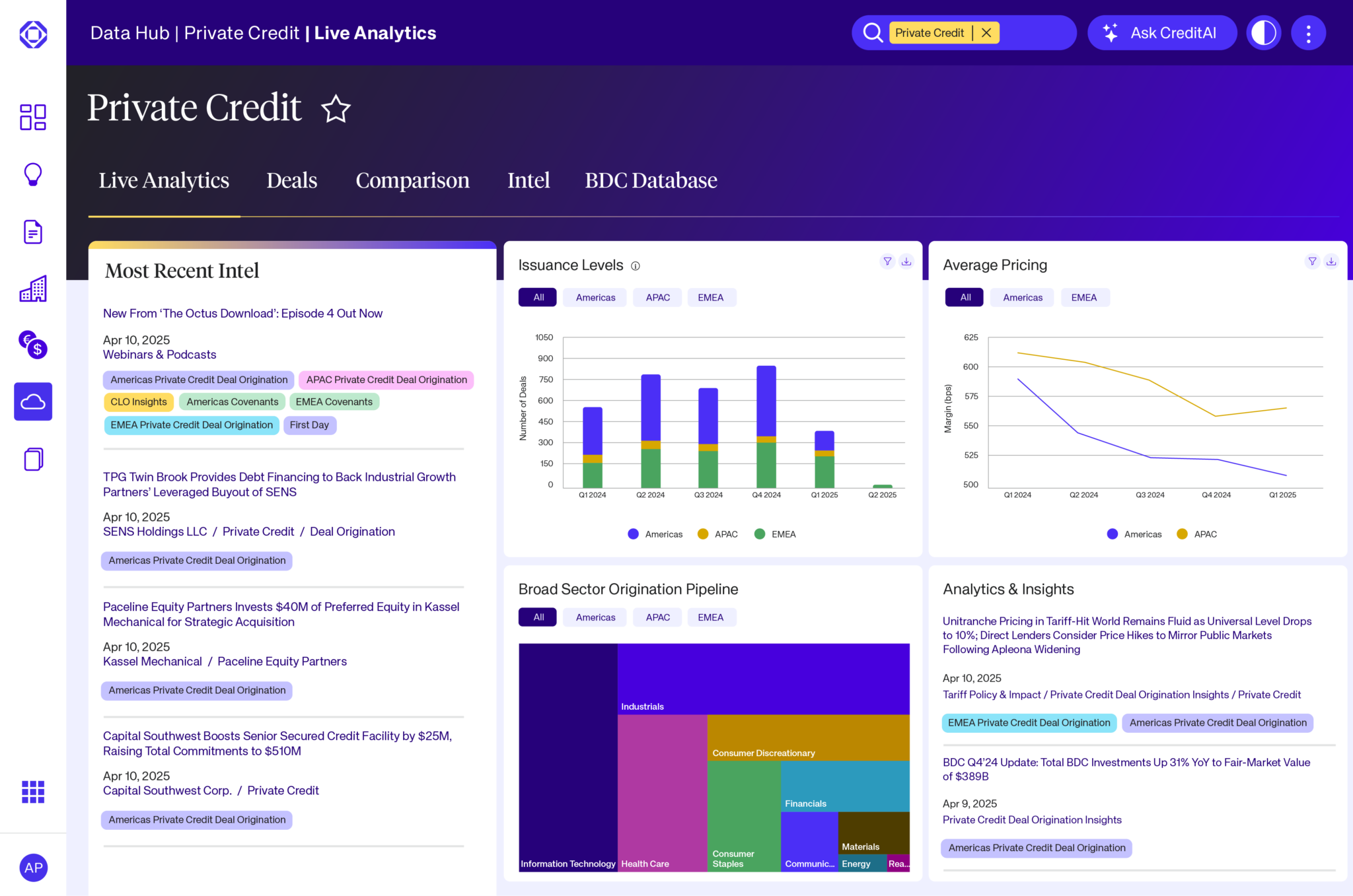 Private Credit and Deal Origination | Octus