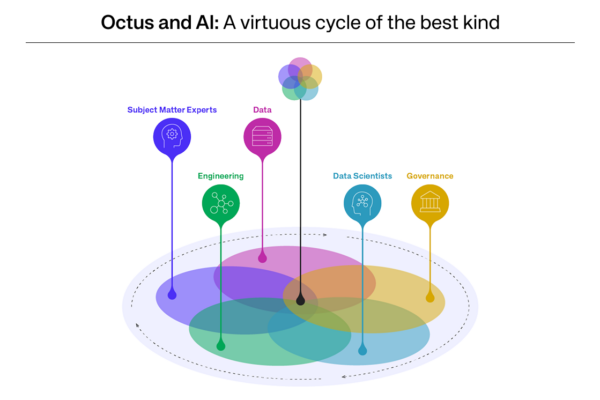 IT Security: The Foundation of Trust at Octus | Octus