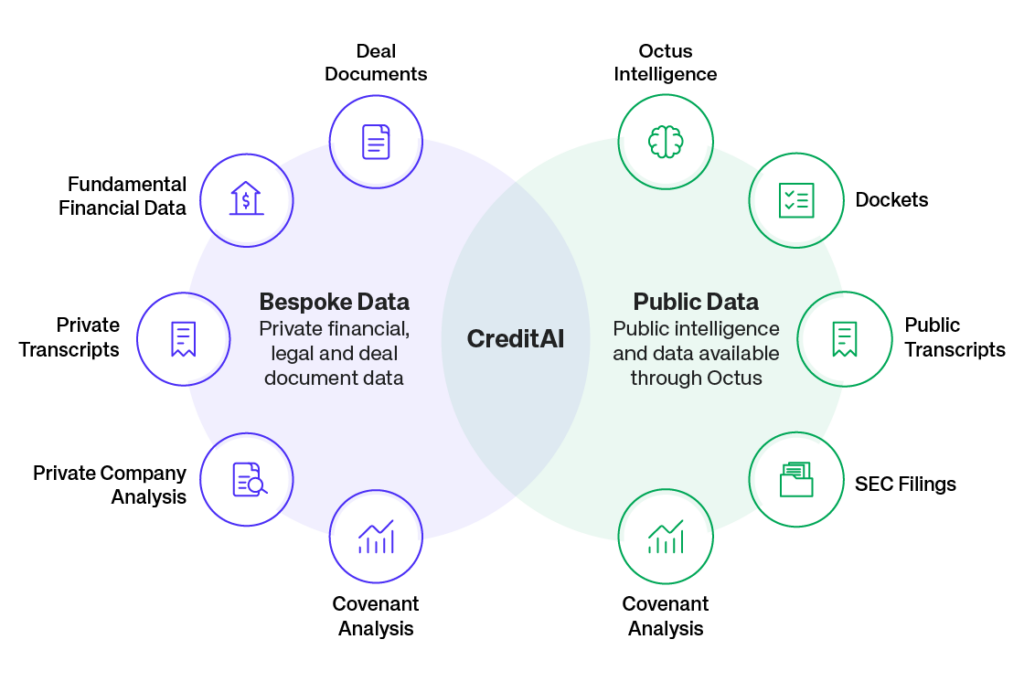 CreditAI®: Credit Research and Insights | Octus